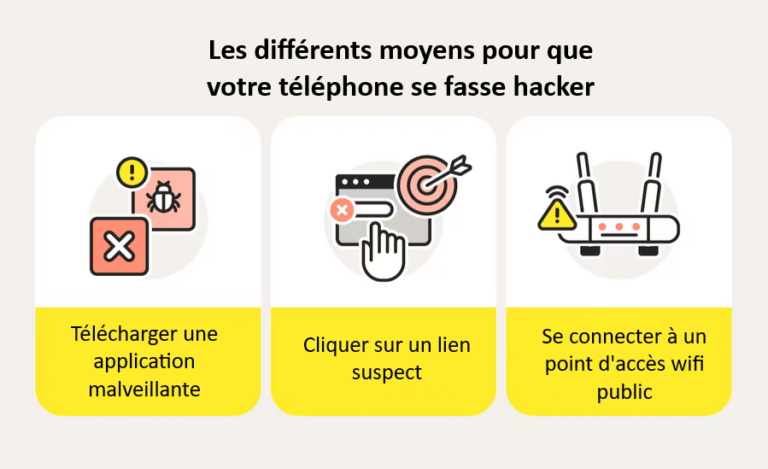 Mon téléphone est-il piraté ? 5 signes + conseils de protection - CyberCare
