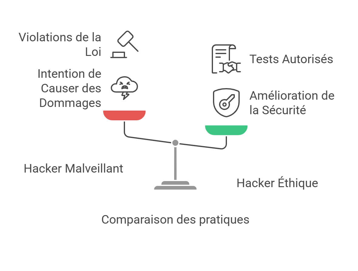 Comment hacker ? Les secrets du hacking - CyberCare
