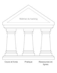 Apprendre à hacker : Le guide pas à pas pour débutant